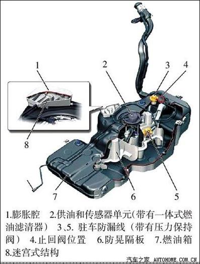汽车油箱结构原理图解图标