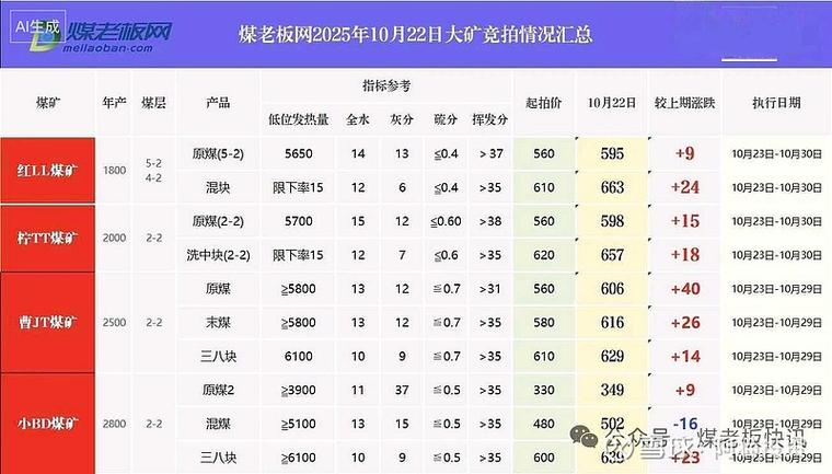 矿老板怎么赚钱图标