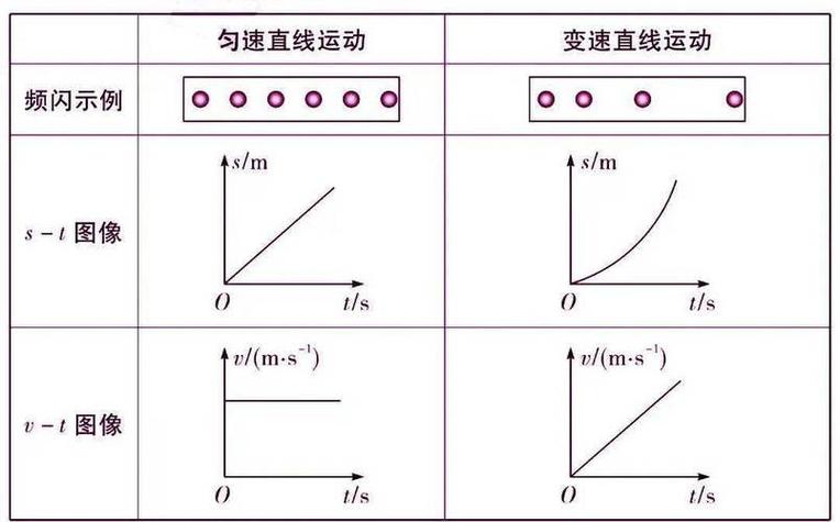 速度st图像和vt图像图标