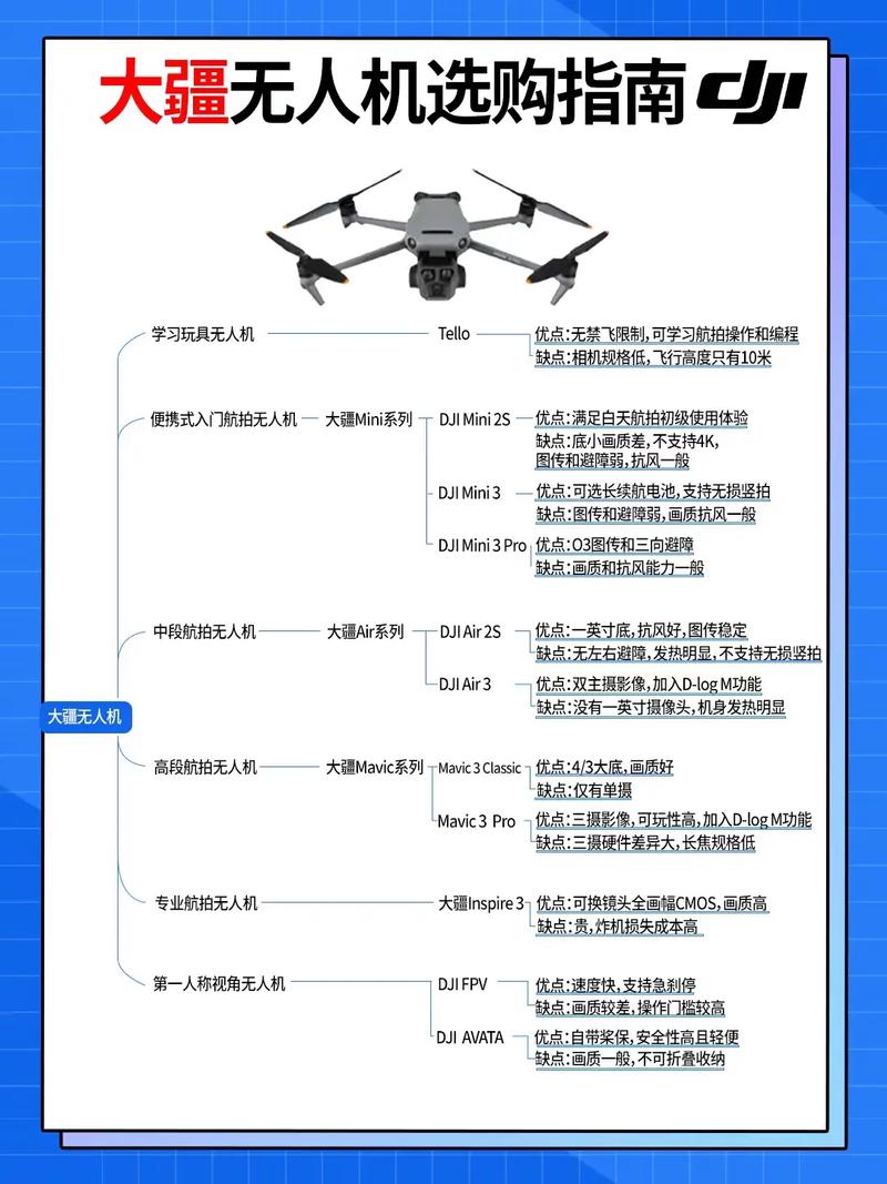 大疆mini3pro功能介绍图标