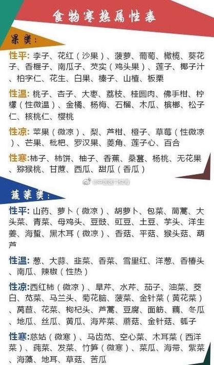 热性食物一览表大全图标