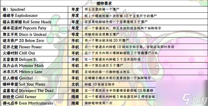 植物大战僵尸成就攻略图标