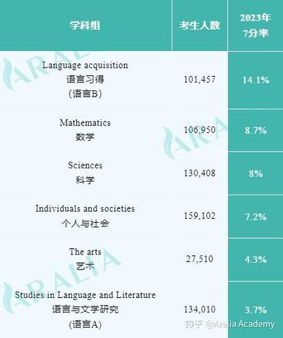 ib课程有哪些科目图标