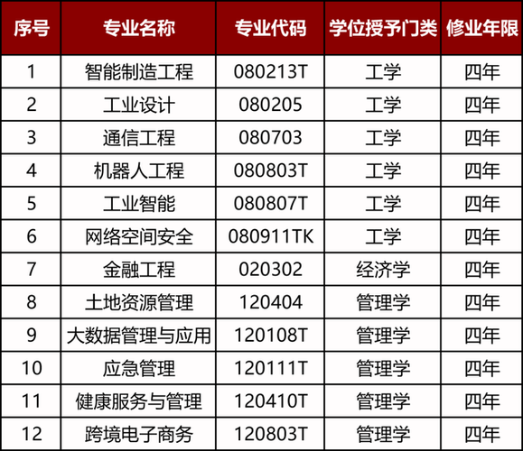湖南工商大学最好就业的专业图标