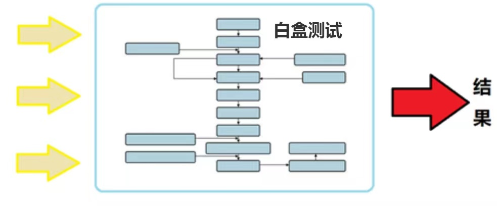 模糊测试是白盒还是黑盒
