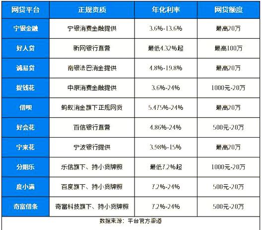 哪个平台贷款利息低又正规又安全图标