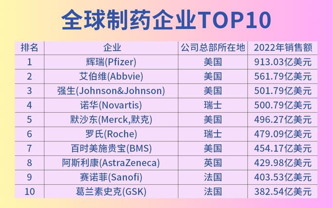 全球连锁企业排名截图