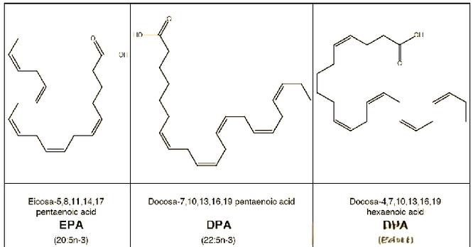 DPa的作用有哪些图标
