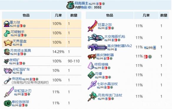 泰拉瑞亚天界星盘属性截图