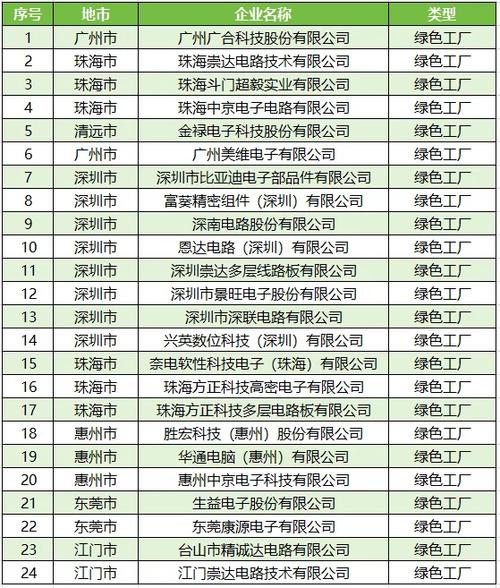 smt代工厂排名缩略图