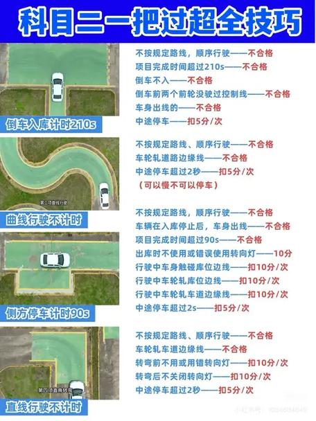 科目二考试注意事项图标