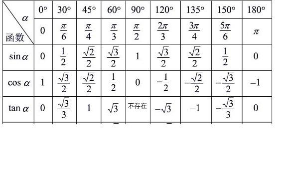 cos零等于什么图标
