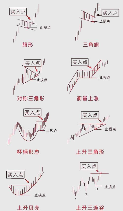 k线图图解大全图标