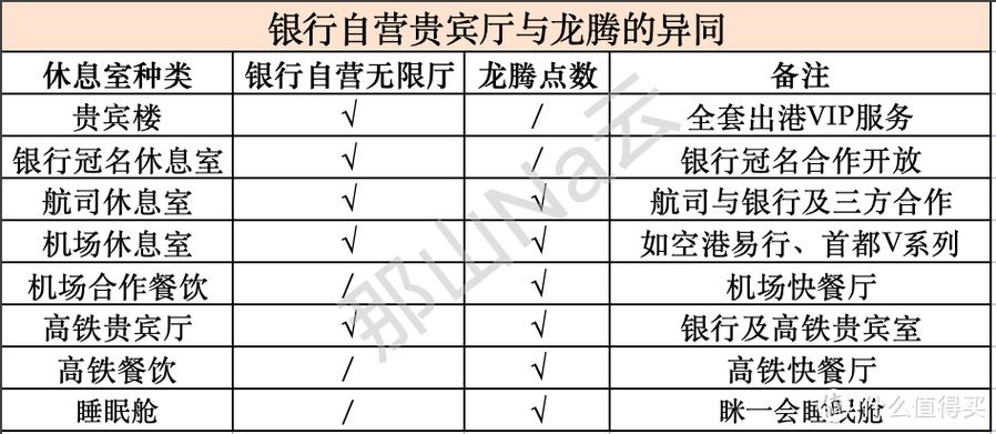 机场贵宾楼和贵宾厅区别图标