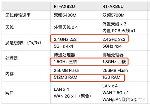 华硕ac66u和b1的区别图标