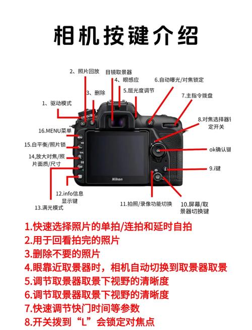 尼康d90按键图解图标