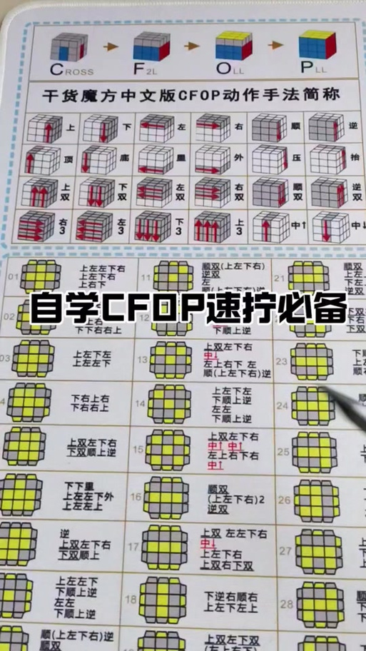 CFOP魔方公式图标