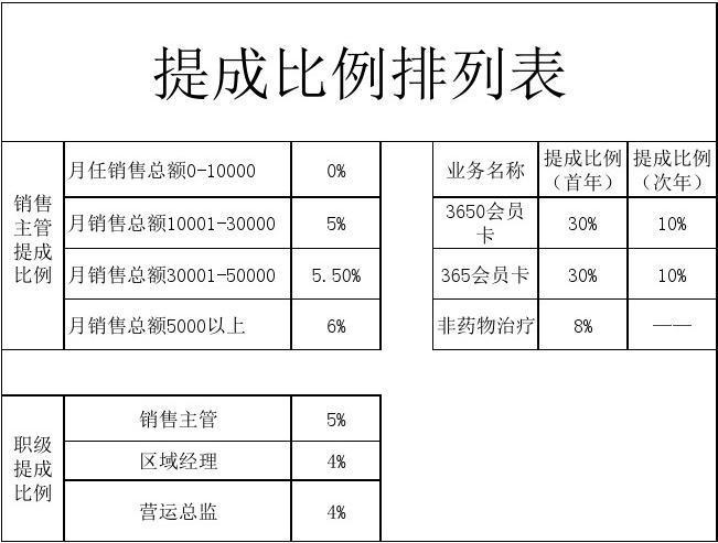 服装店员提成10个点可以吗图标