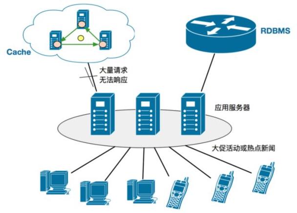 缓存还需要消耗数据流量吗图标
