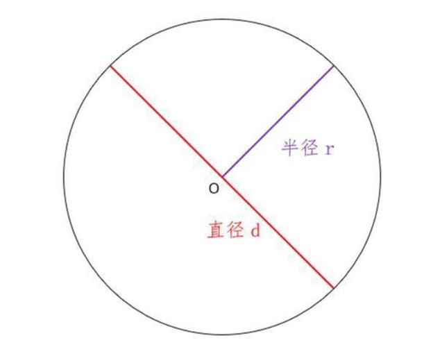 半圆标直径还是半径图标