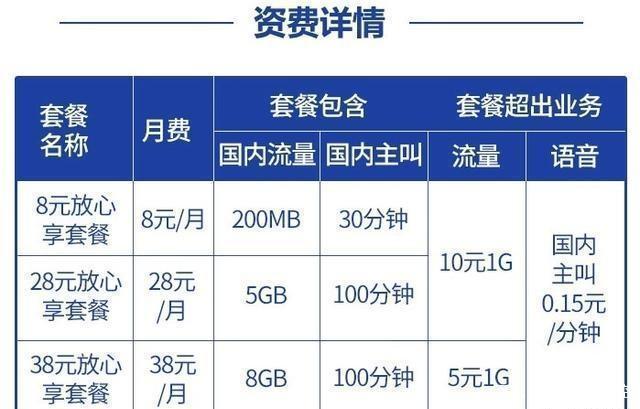 移动放心享8元套餐图标