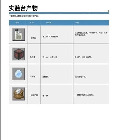 基岩版如何突破附魔上限图标