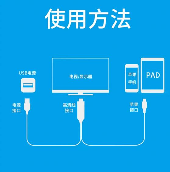 手机有线连接电视图标