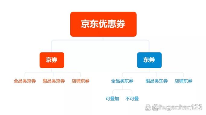京东的东券在哪里找图标