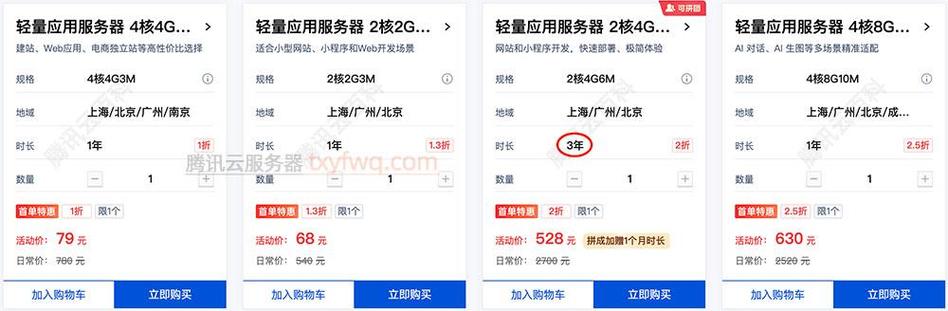 腾讯服务器购买图标