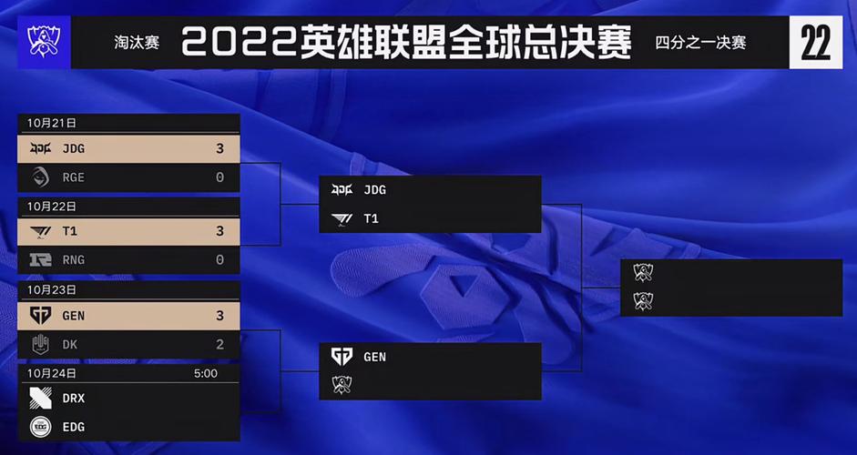 s12全球总决赛赛程表8强图标