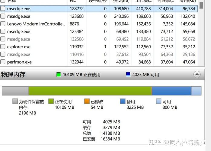16g运行内存开机占用50%图标