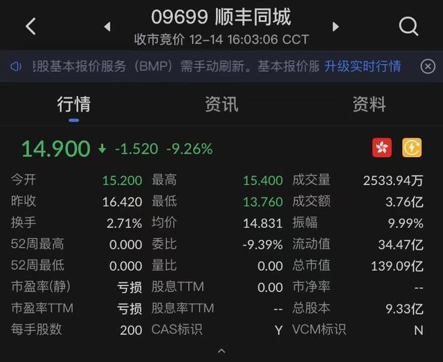 顺丰股票