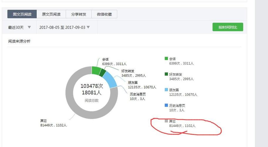 微信账号数量统计图标