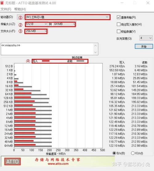 mac怎么测u盘速度图标