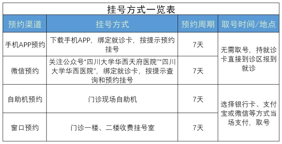 华西专家门诊预约挂号图标