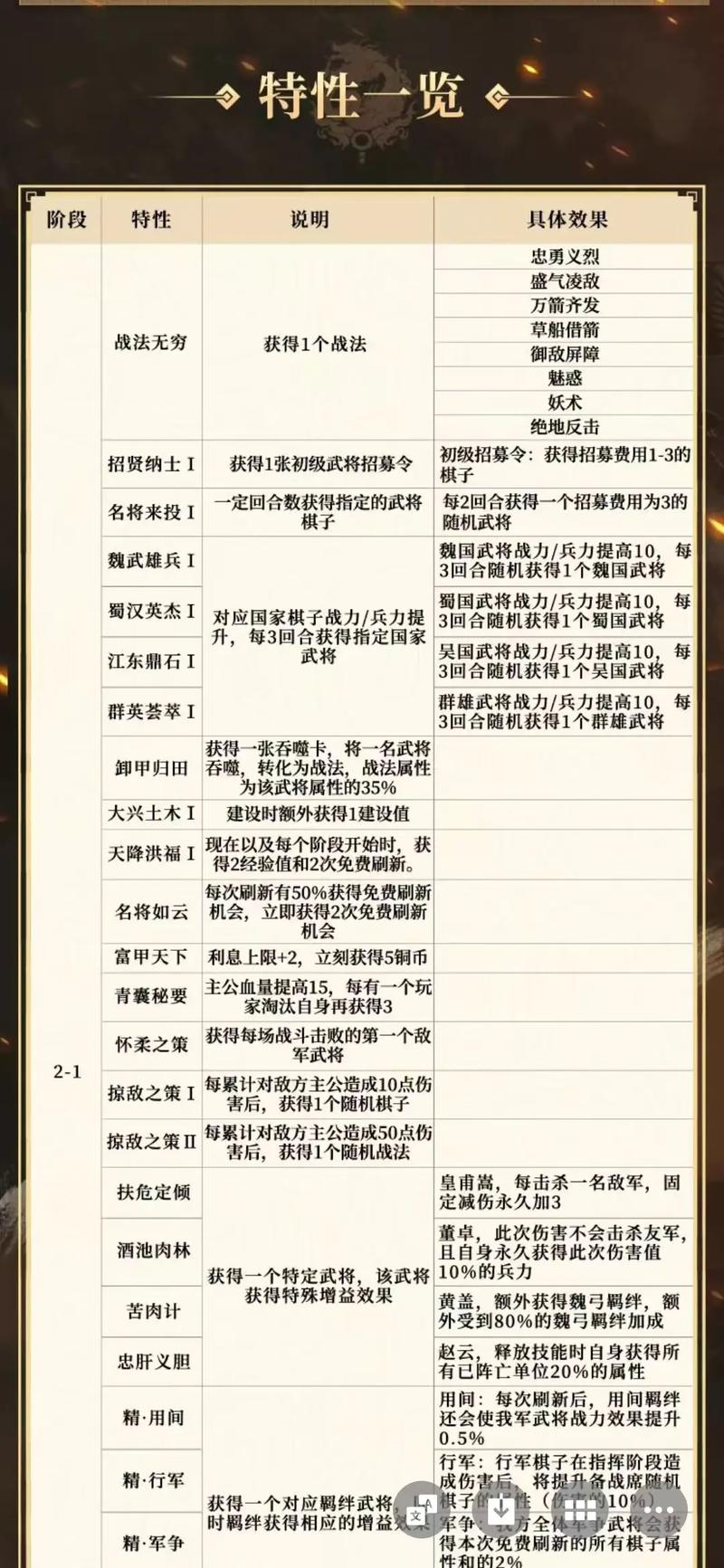 三国志11降服劝告条件图标