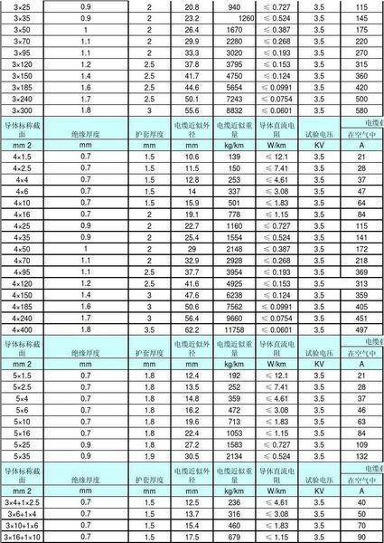 100千瓦配多少平方线图标