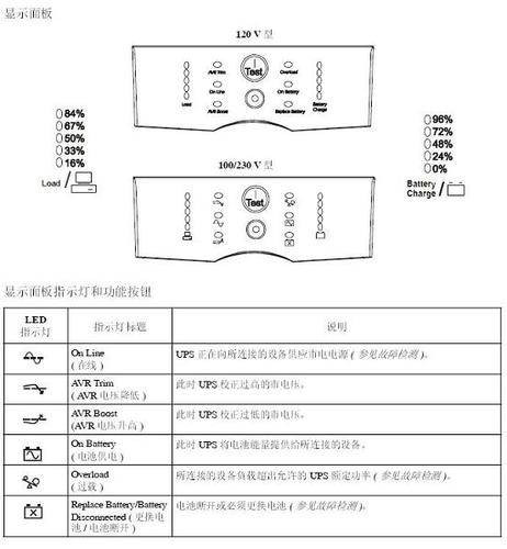 apc ups电源指示灯含义图标