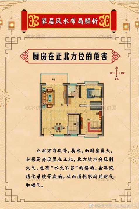 厨房哪个位置的风水最好图标
