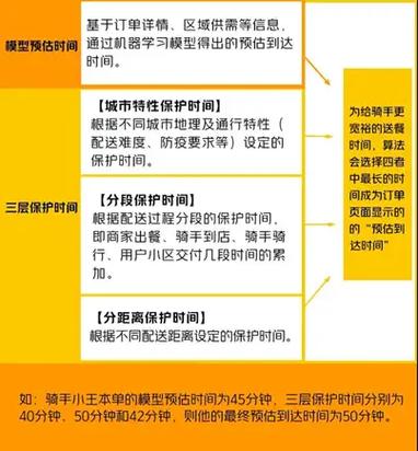 美团预计时间怎么修改截图
