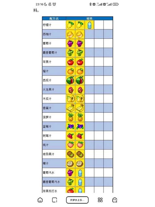 夏日水上乐园食谱配方图标