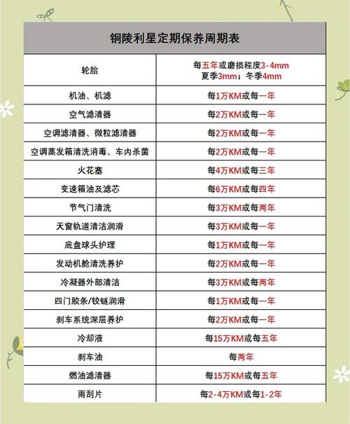 三包期内换零件的保修期计算图标