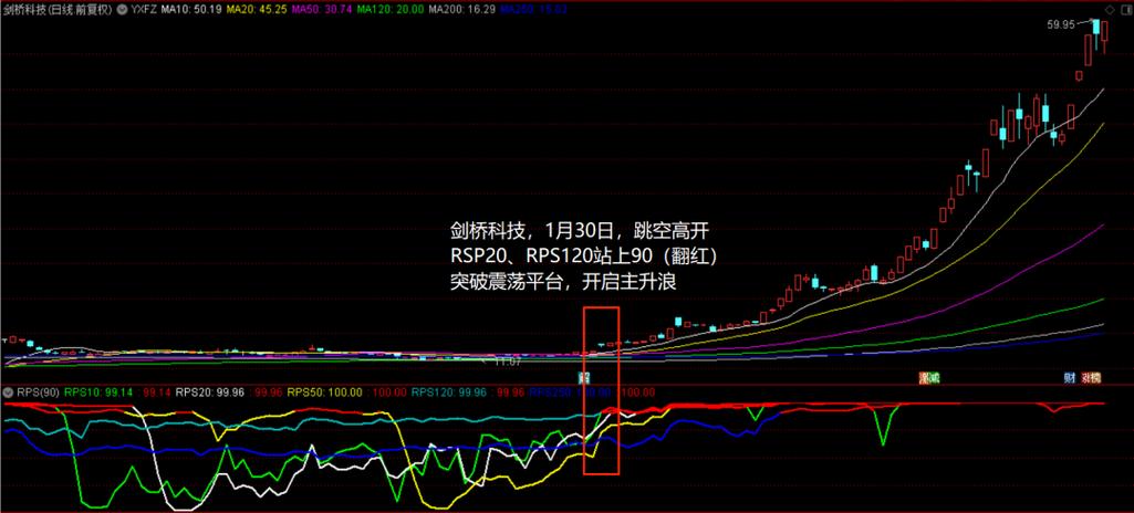 RPS指标图标