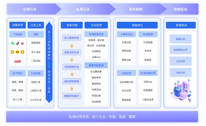 微信管理系统截图