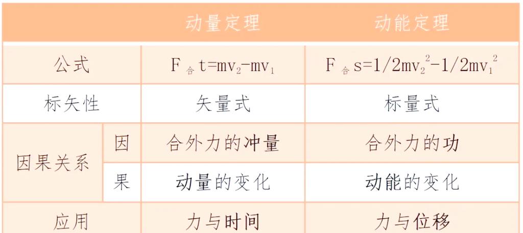 动能产生能量截图