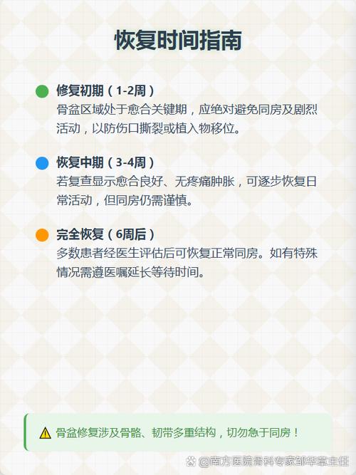 做盆骨修复多久可以同房图标