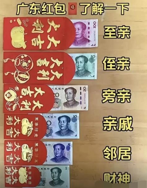 广东人红包最忌三个数字图标