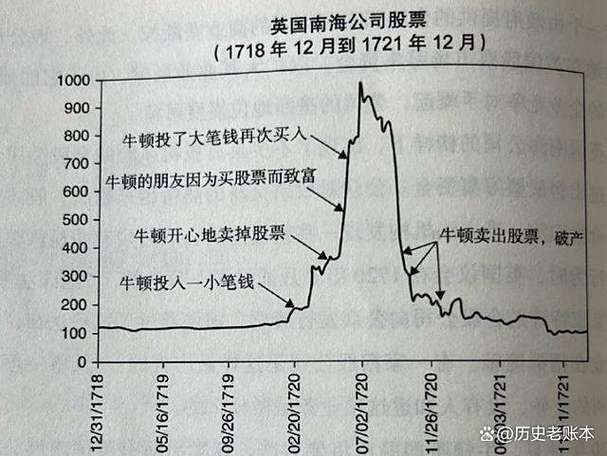牛顿 股市图标