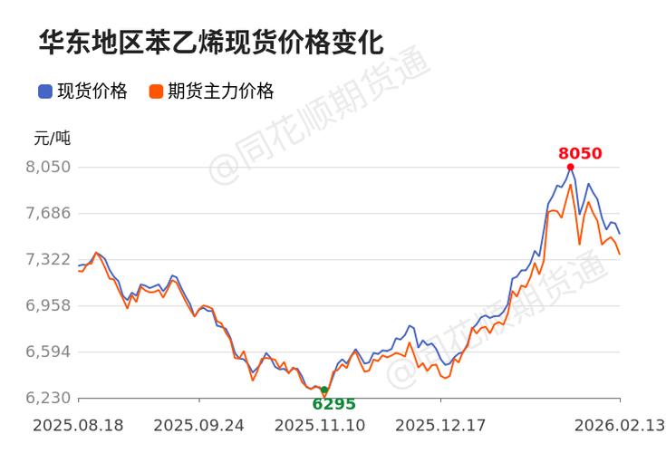 塑料期货最新实时价格截图