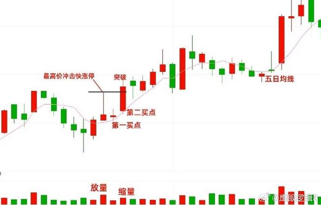 股票k线图是什么意思图标